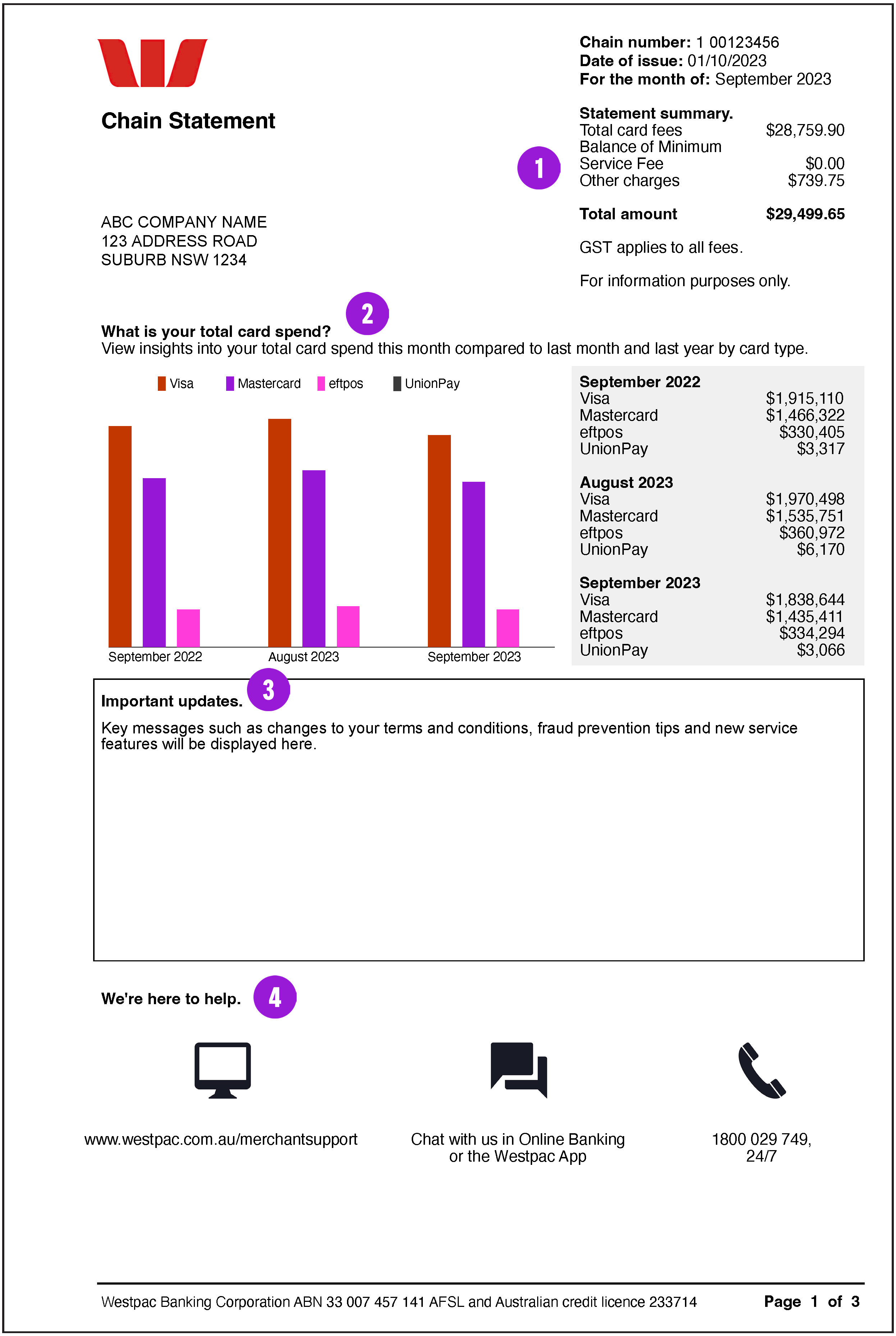 How to read your merchant statement | Westpac