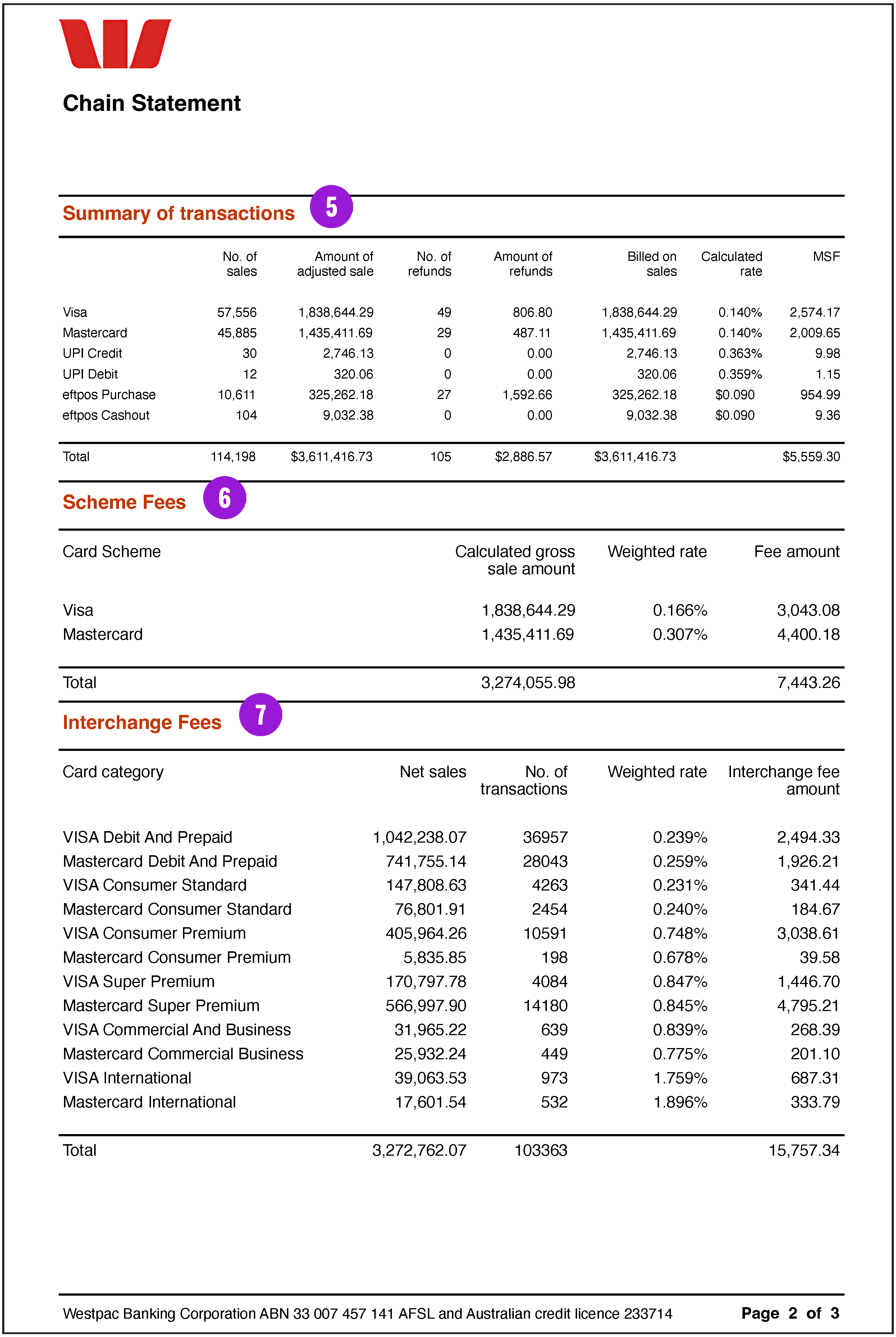 How to read your merchant statement | Westpac