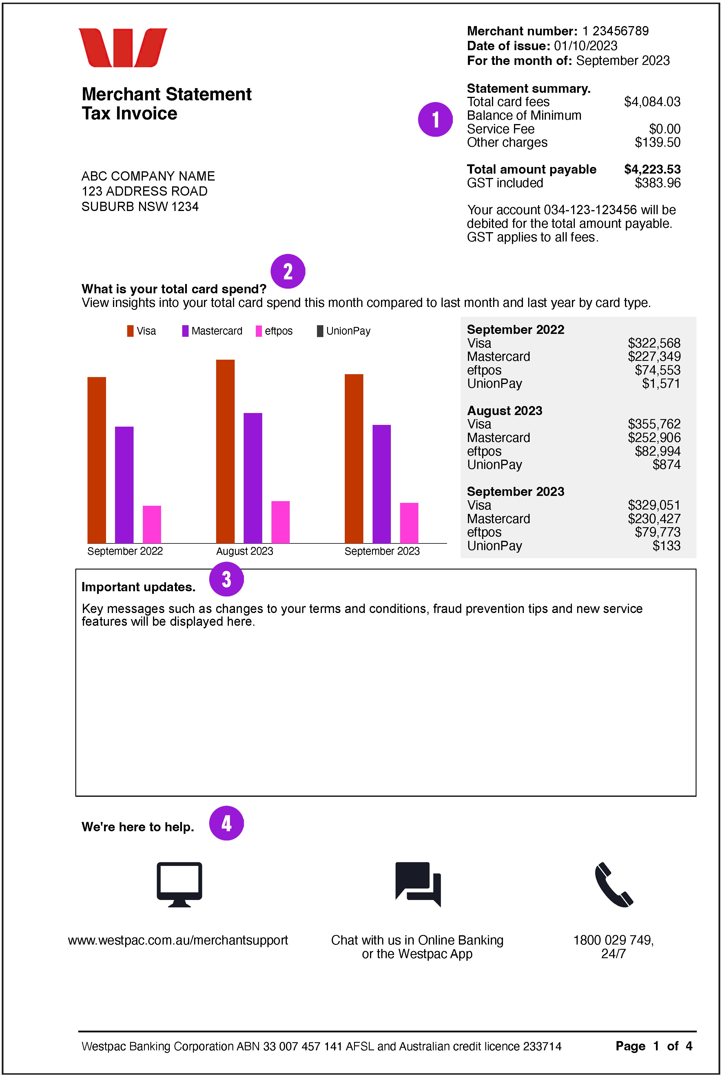 How to read your merchant statement | Westpac