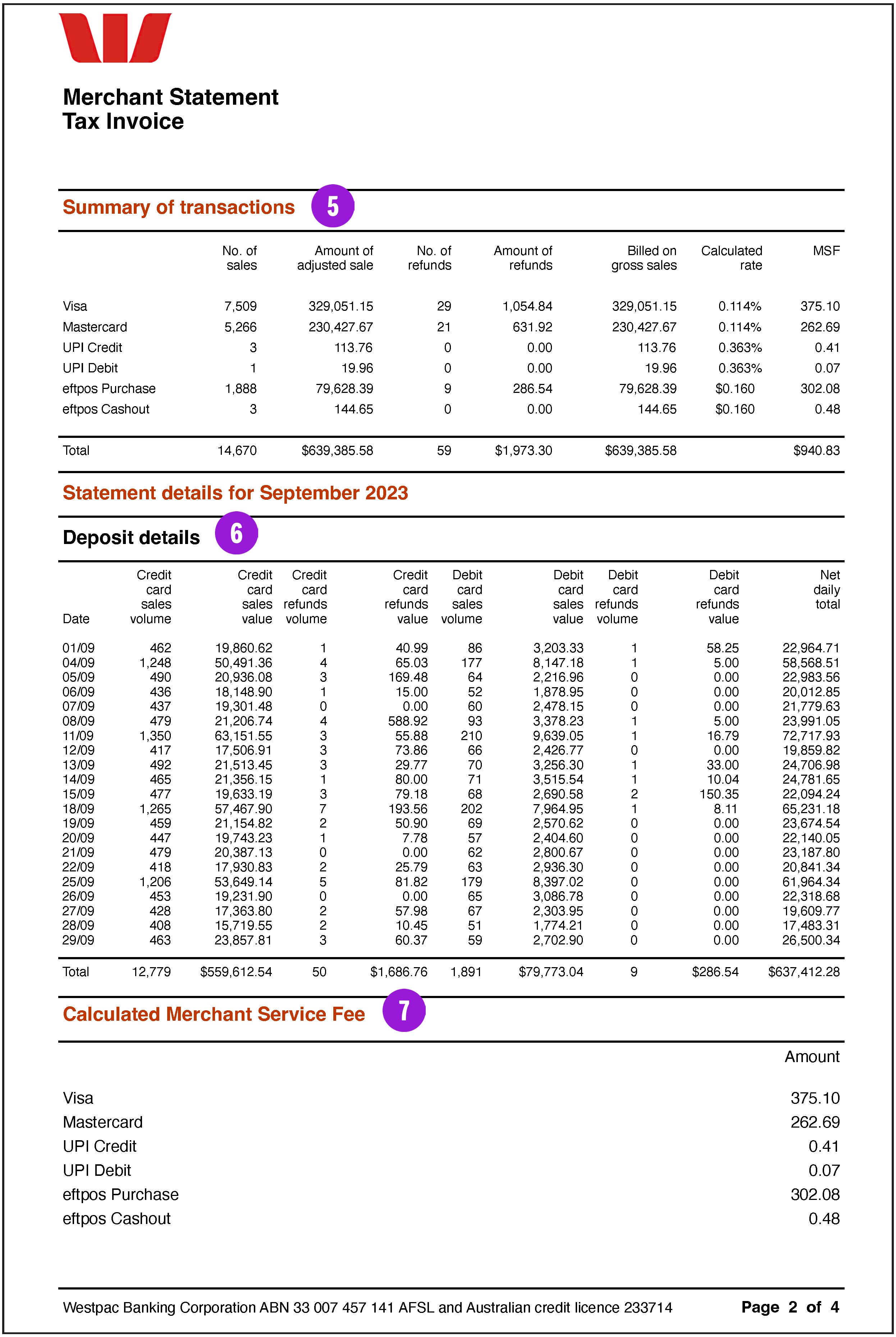 How to read your merchant statement | Westpac