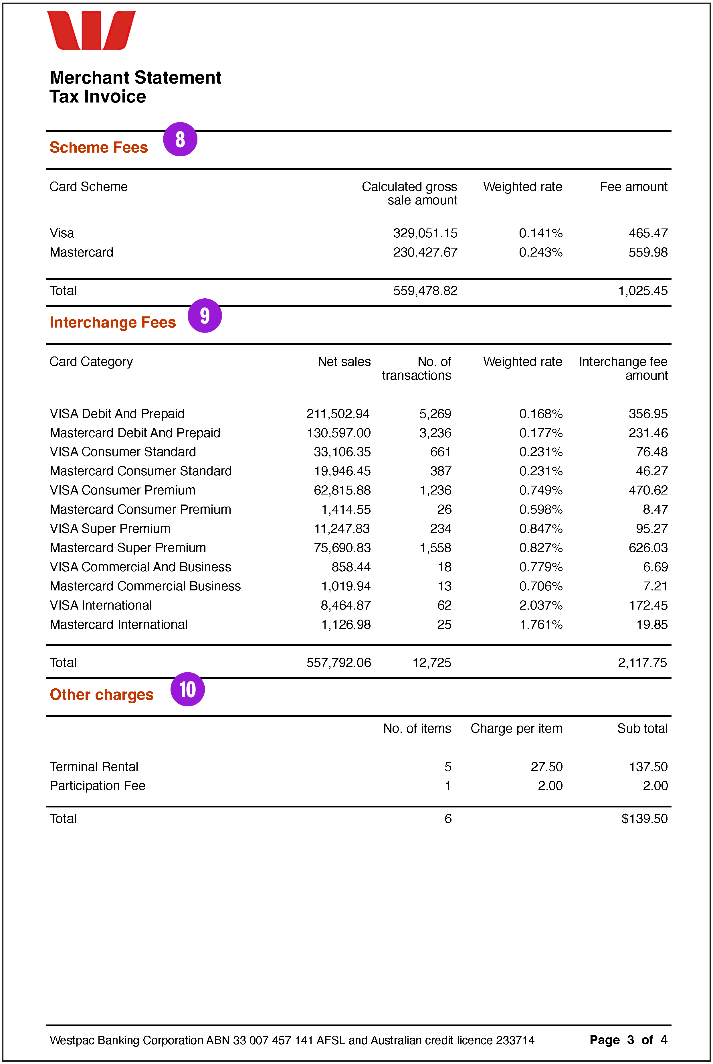How to read your merchant statement | Westpac