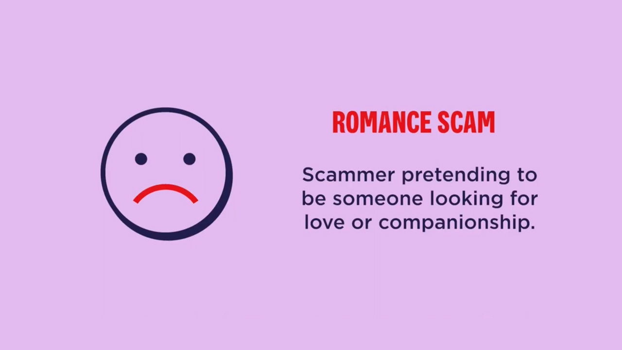 Types of Scams & Fraud | Westpac